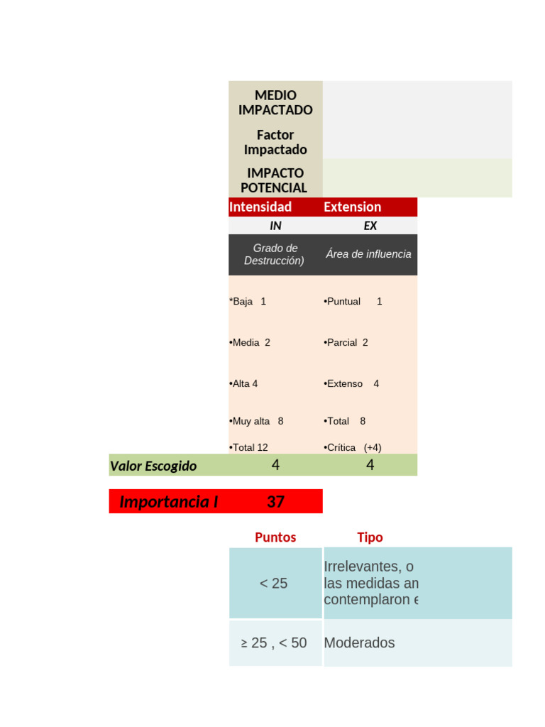 Matriz MIIA | PDF | Entorno natural