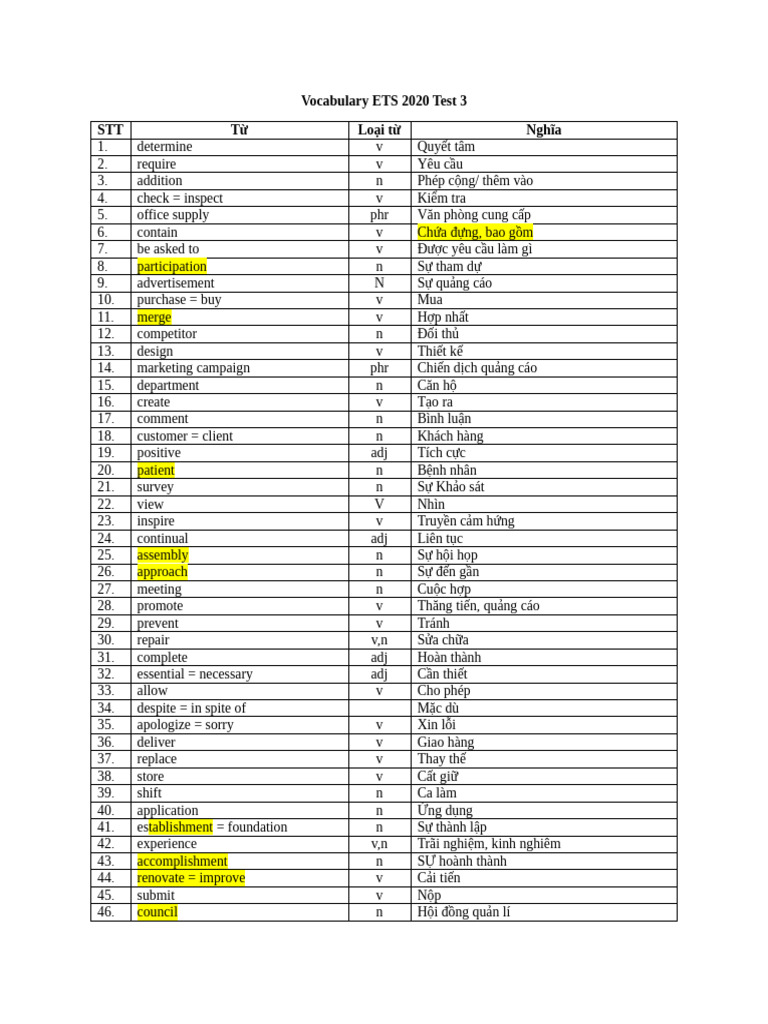Vocabulary Test 3 2020 | PDF