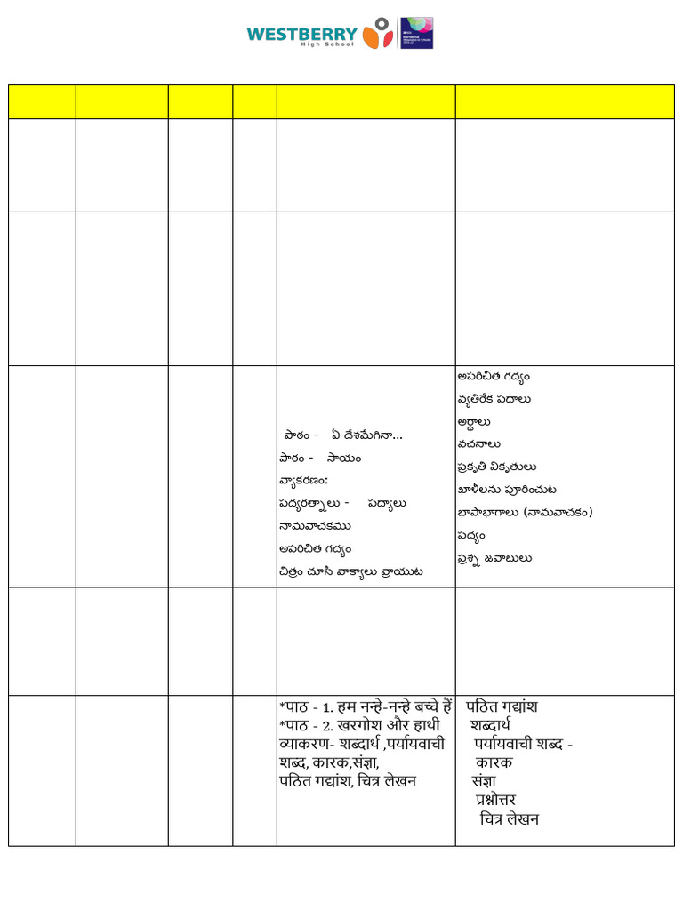 Grade V CT-1 Syllabus and Datesheet | PDF