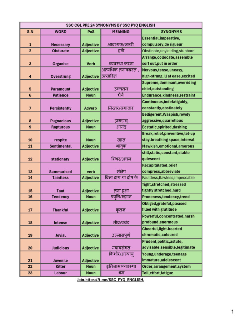SSC CGL 2024 Synonyms Guide | PDF | Adjective | Grammar