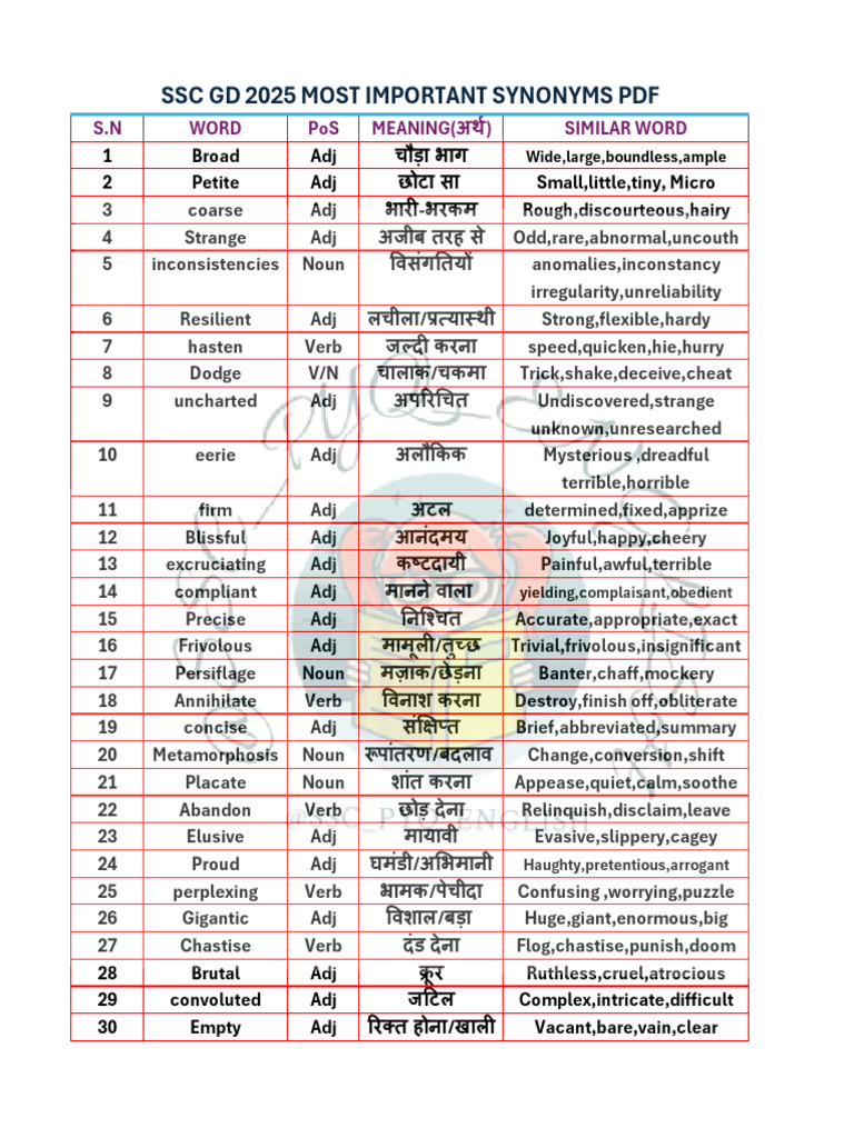 SSC GD 2025 Synonym | PDF