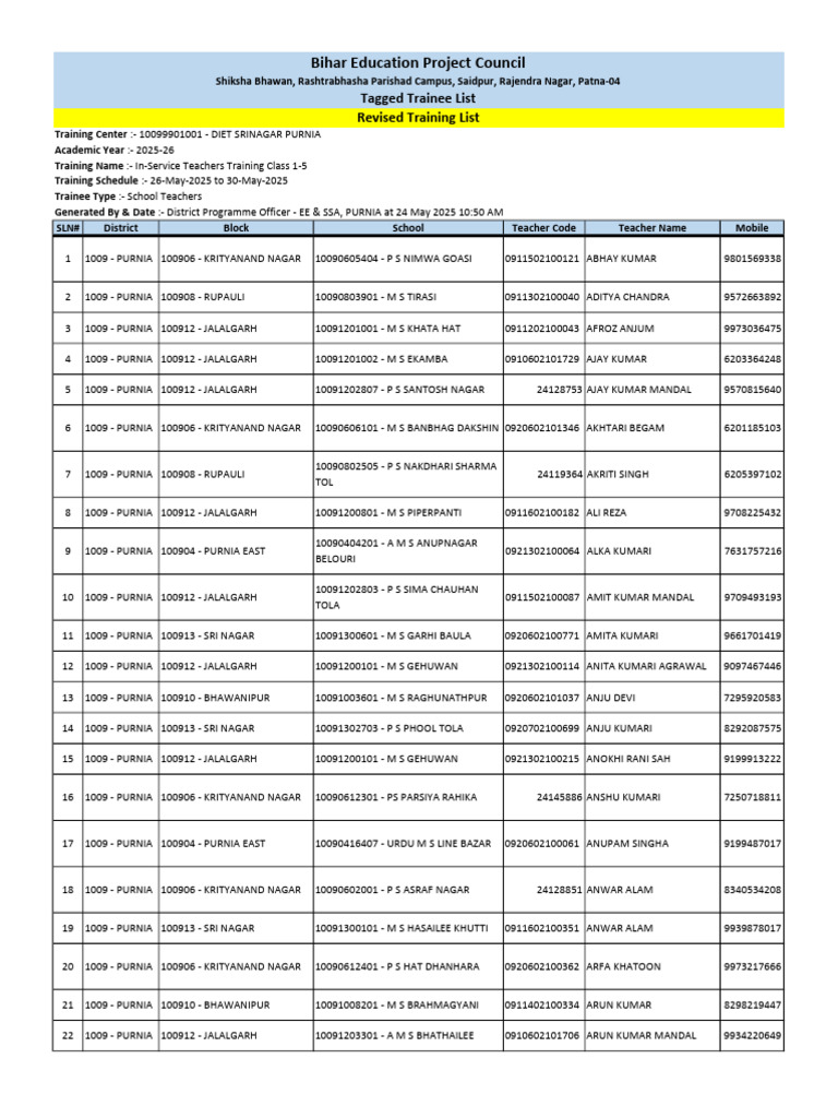 Revised Training List # DIET 1 To 5 | PDF