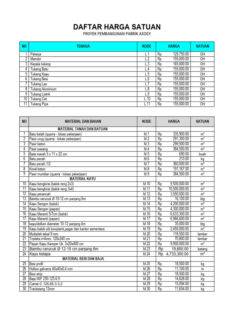 Daftar Harga Material dan Tenaga Pembangunan | PDF