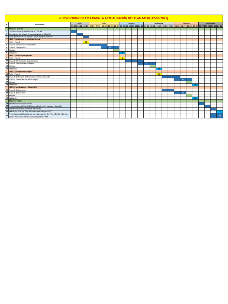 Nuevo Cronograma Ajustado - Actualizacion Del Plan Ms30 | PDF