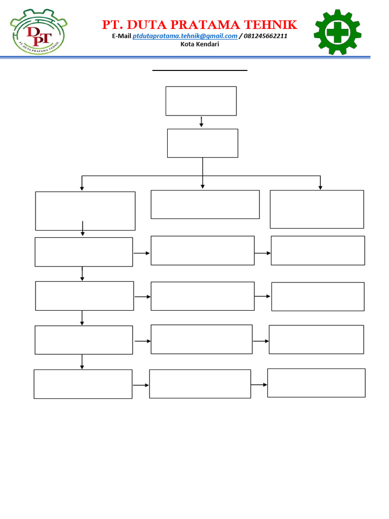 Struktur Organisasi | PDF