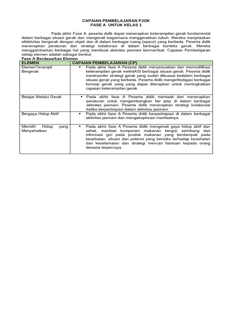 Capaian Pembelajaran PJOK Kelas 1 | PDF