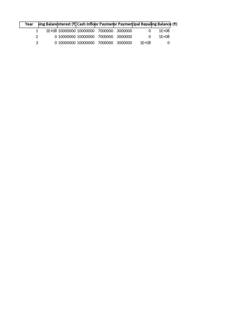 Loan Waterfall Model Oxane | PDF