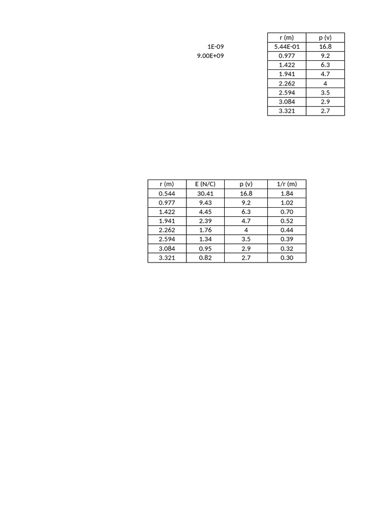 Graficas Campo Electrico | PDF