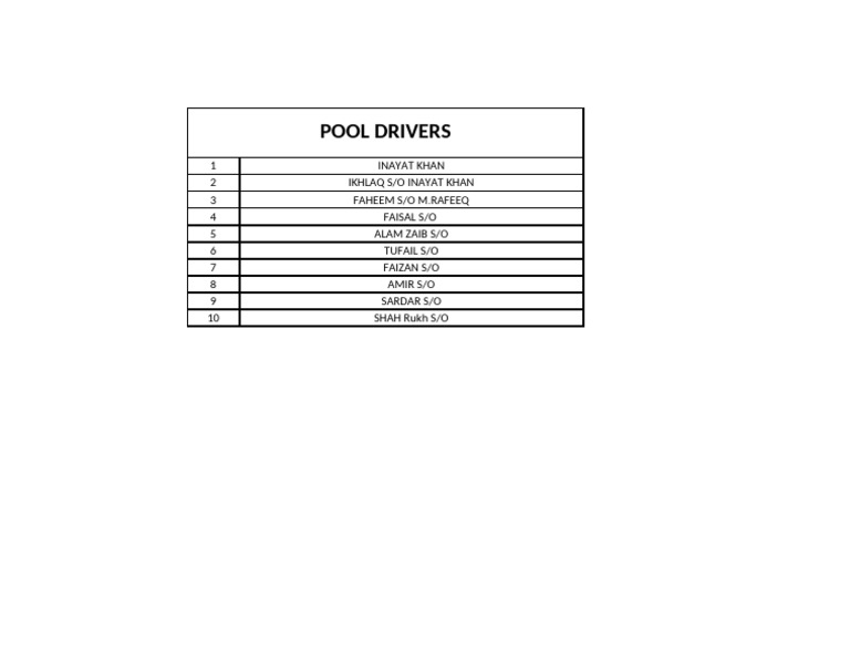 Pool Drivers List and Names | PDF