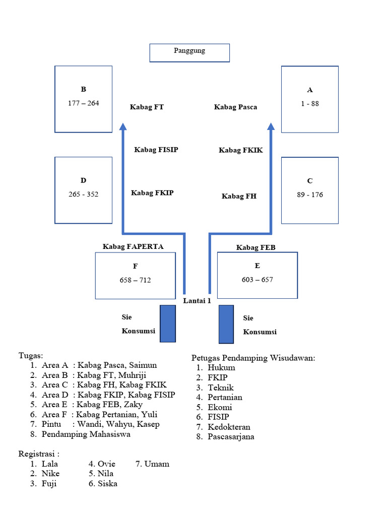 Denah Pendamping Wisuda 2025 - g3 | PDF