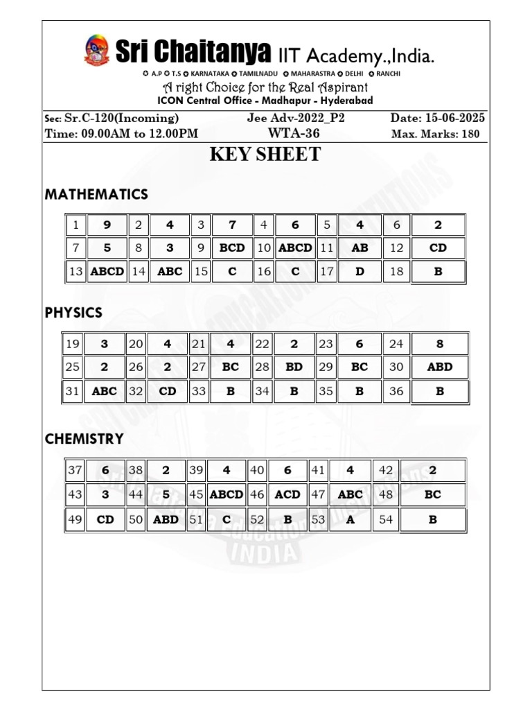15-06-2025 - Sr.C-120 (Incoming) - JEE Adv (2022-P2) - WTA-36 - Key & Sol's | PDF