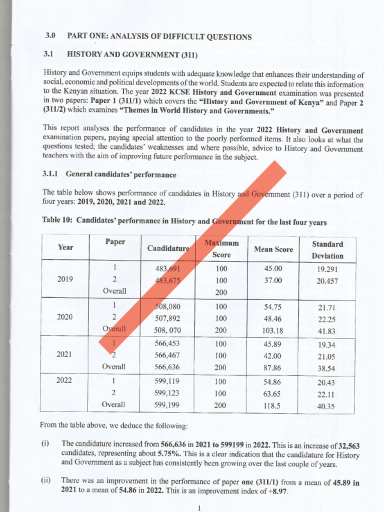 Kcse 2022 History Report | PDF