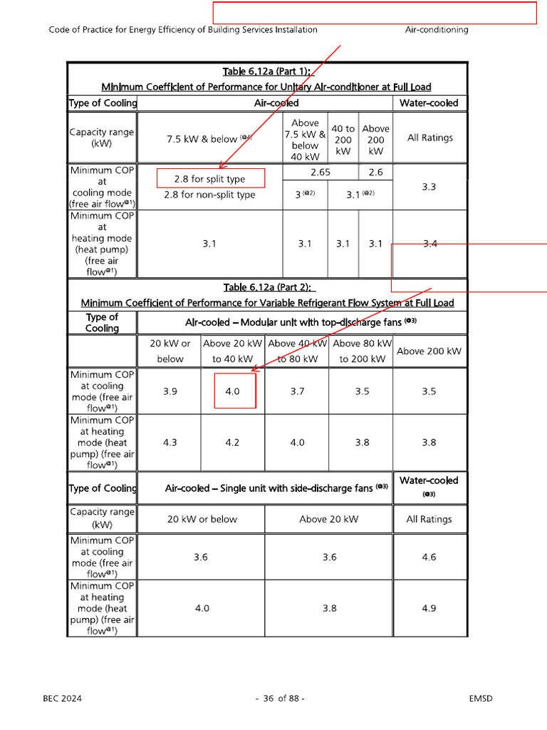BEC 2024 - Minimum COP | PDF