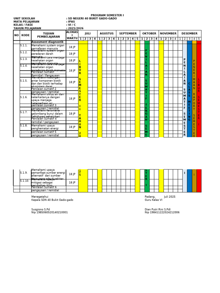 Prosem Ipas Kelas 5 | PDF