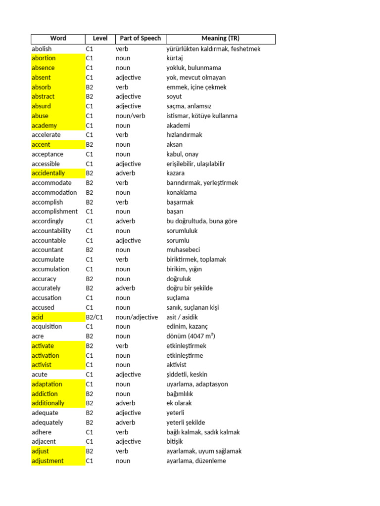 Oxford5000 Flashcards Batch1 | PDF | Noun | Adjective