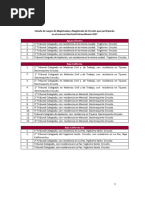 Directorio TSJ 2023 | PDF | Judicaturas | Separación de poderes