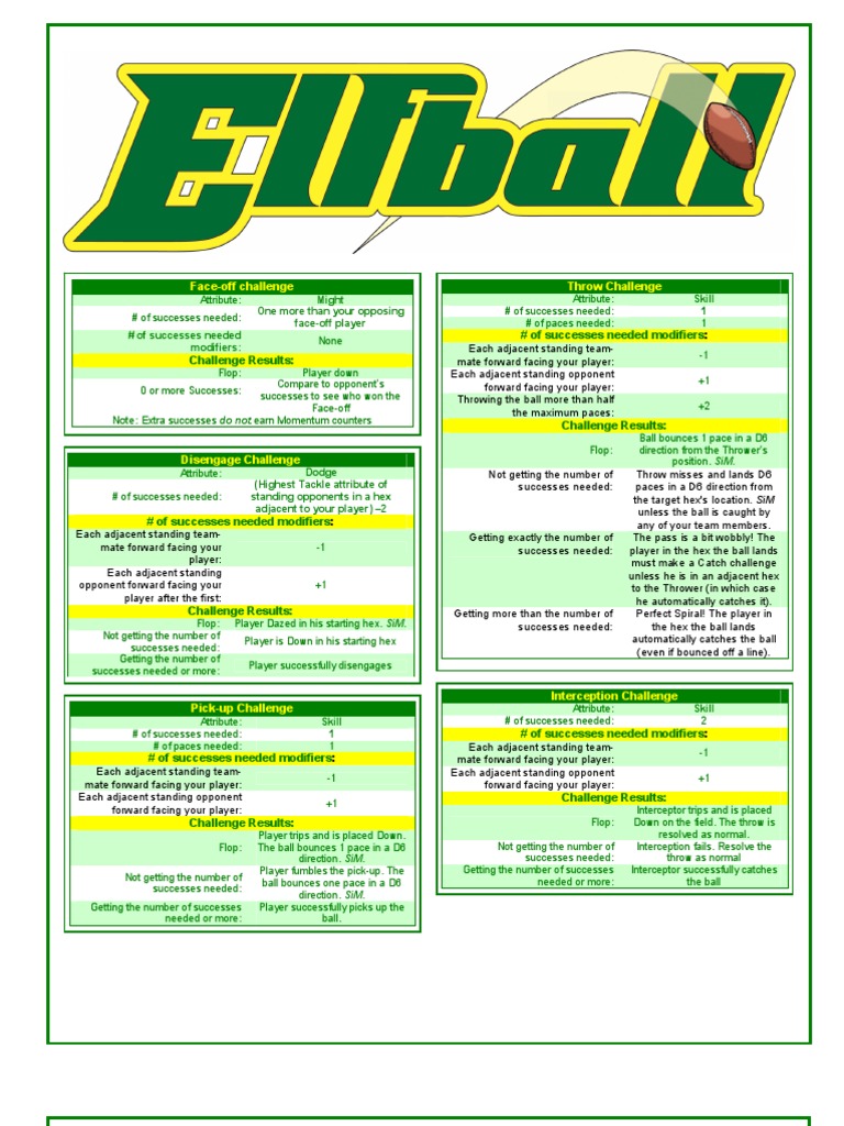 Face-Off Challenge Throw Challenge: Challenge Results: # of Successes ...