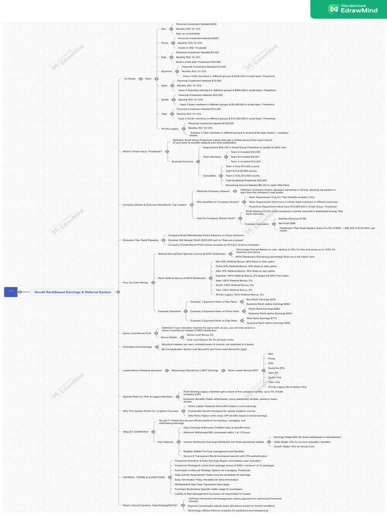 Nova X Update New Mindmap | PDF