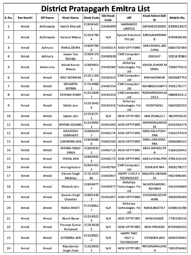 Emitra Data 600 | PDF