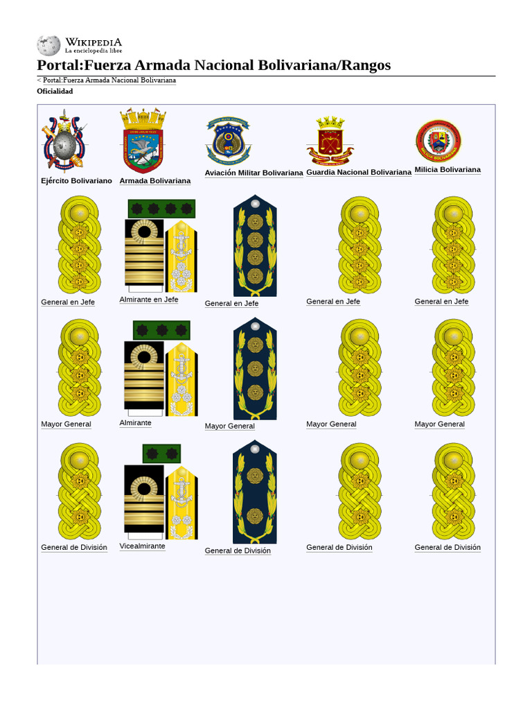 Rangos de la Guardia Nacional Venezolana | PDF | Rango militar | Rangos