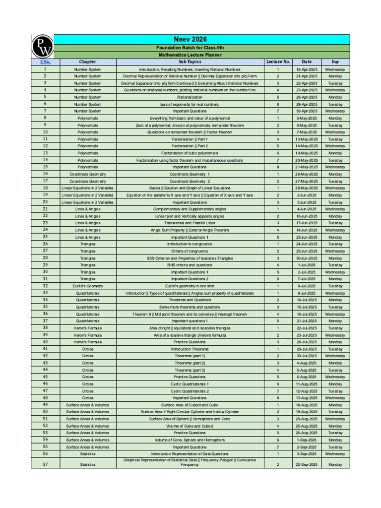 Lecture Planner (Mathematics) - Neev 2026 | PDF