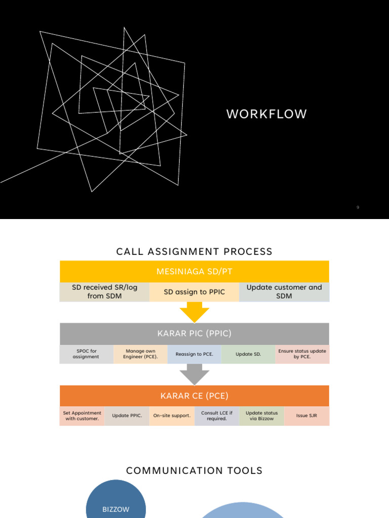 01 - Worflow Mesiniaga X Karar X PCE | PDF