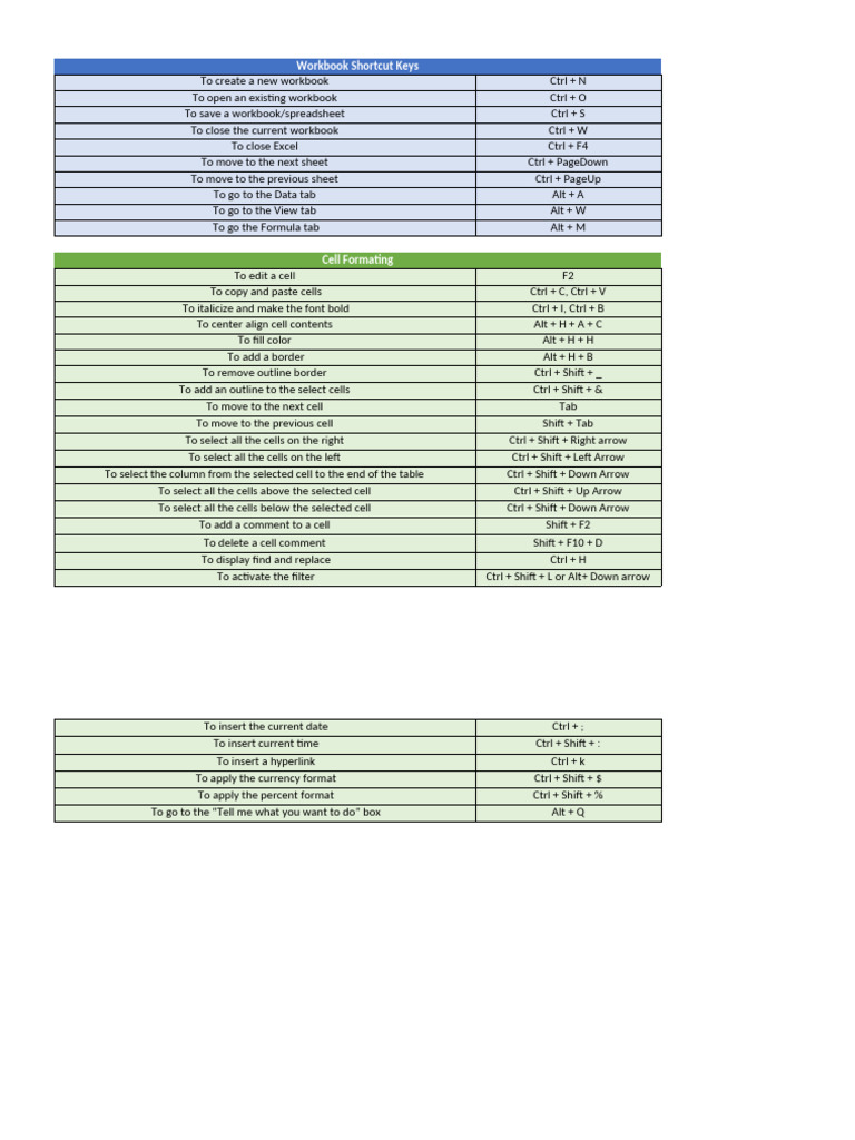 Excel Workbook Shortcut Keys Guide | PDF | Salary | Software
