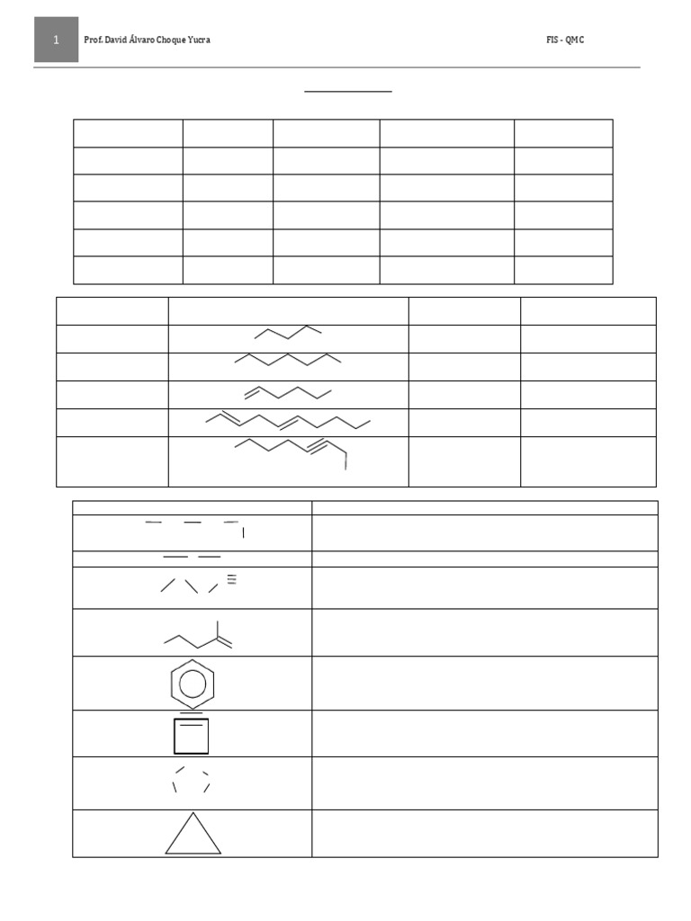 Practica Tipos de Formulas Estructurales | PDF