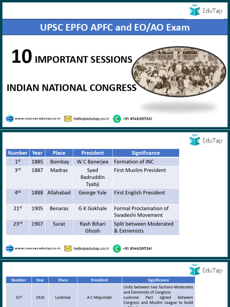 Key Congress Sessions for Class 10 | PDF | Indian National Congress ...