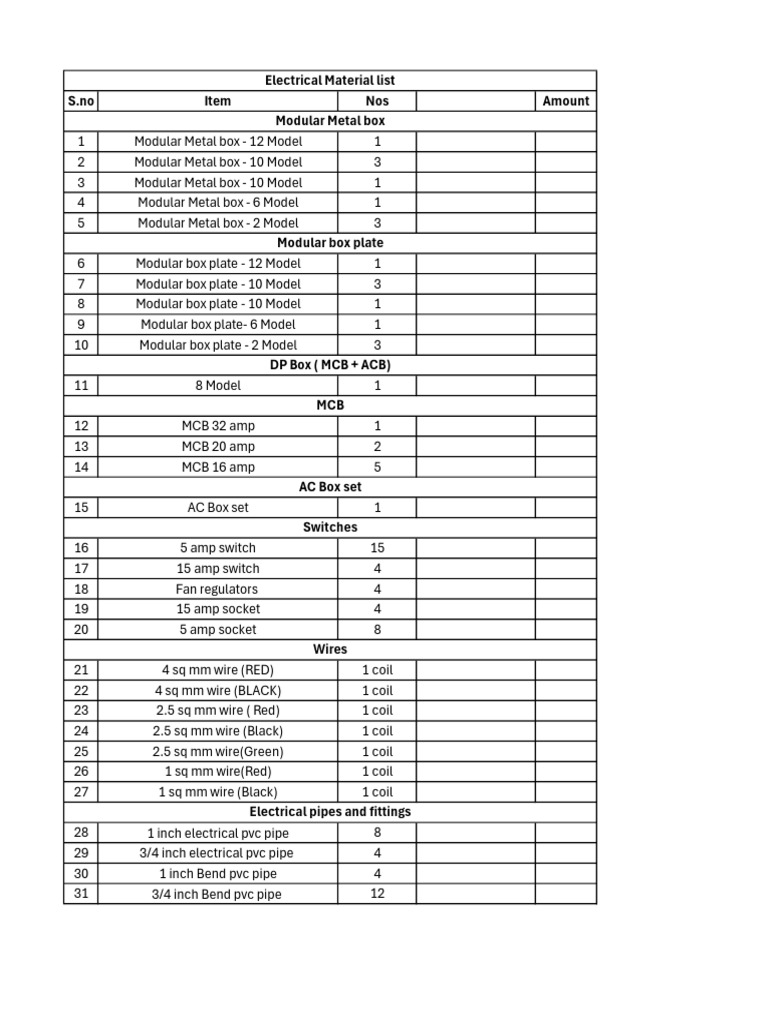 Electrical Shop Inventory List PDF | PDF