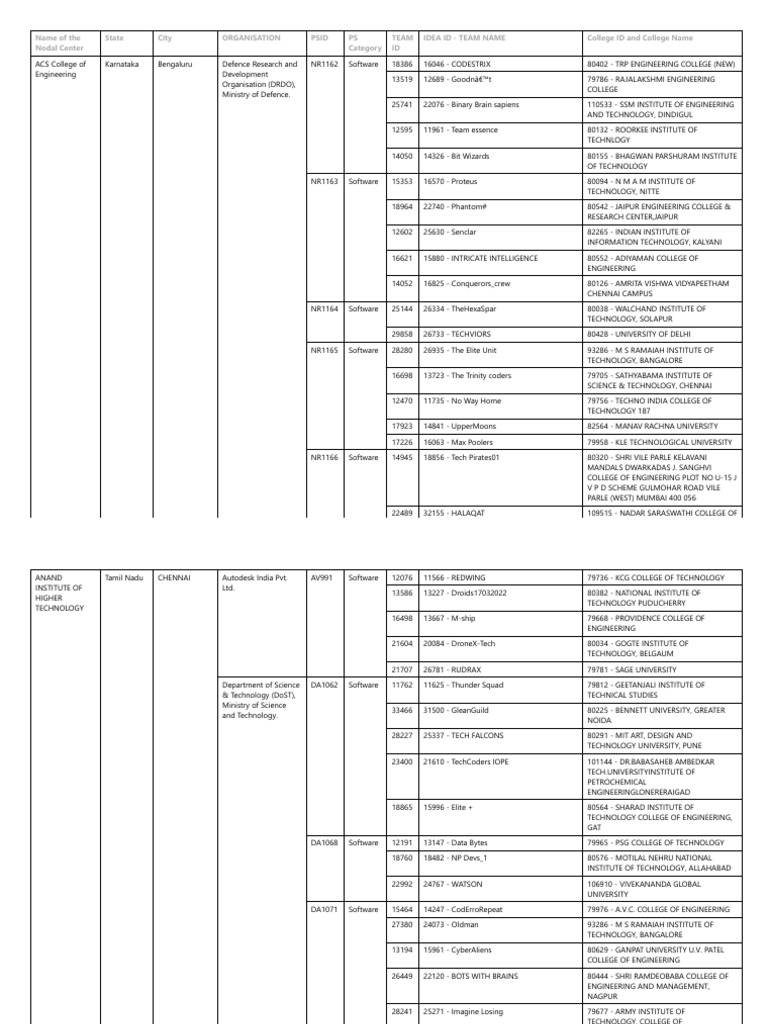 Software Results - Smart India Hackathon 2022 | PDF