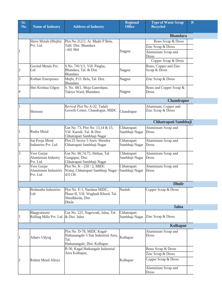 MPCB Circular Economy Pages 99 To 113 | PDF | Brass | Scrap