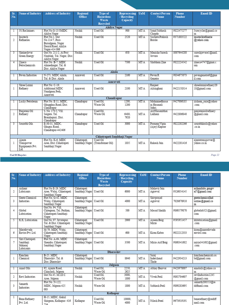 MPCB Circular Economy Pages 24 To 31 | PDF | Oils | Hydrocarbons