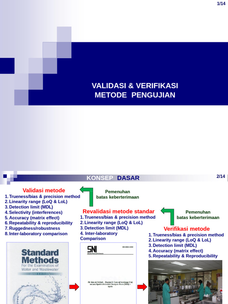 01. Validasi & Verifikasi Metode | PDF