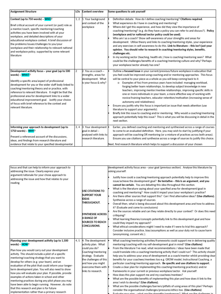 ET7735 Assignment Structure (With Notes) | PDF | Mentorship | Learning