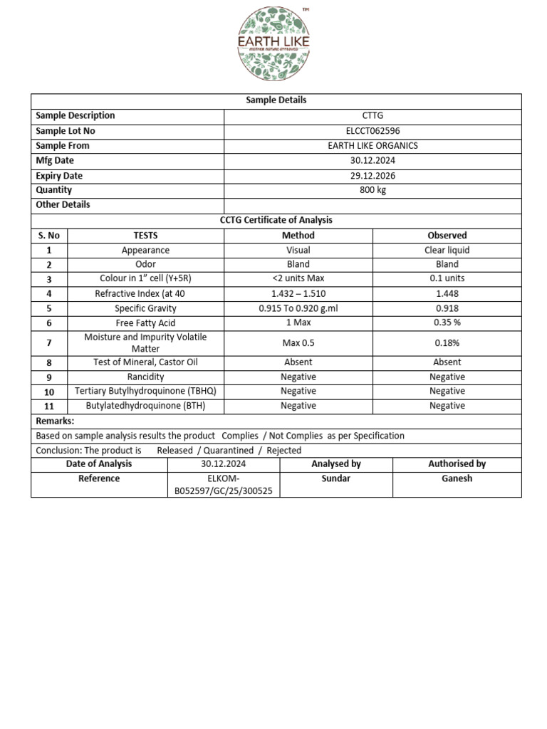 CCTG Lab Rport 30 June Batch | PDF