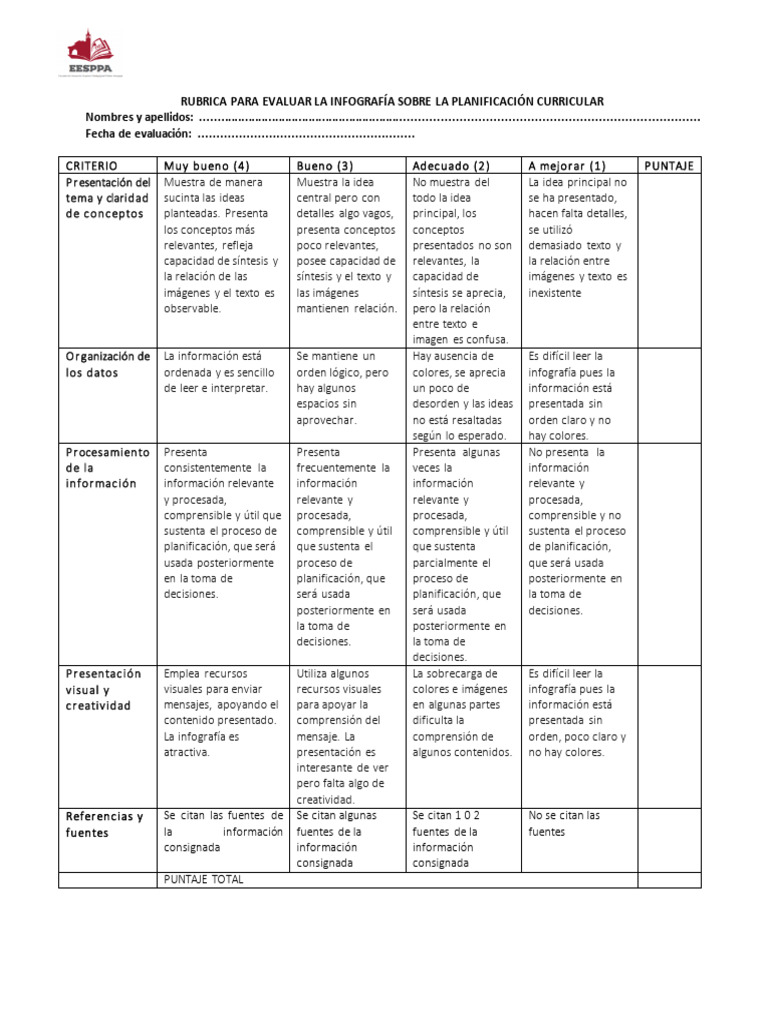 Rúbrica para Evaluar Infografías Educativas | PDF | Infografia | Cognición