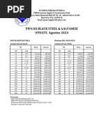 Tabel Material Besi | PDF