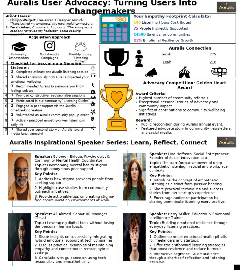 Team_9, Role_5_Ghouri-00171916 | PDF | Empathy | Psychology