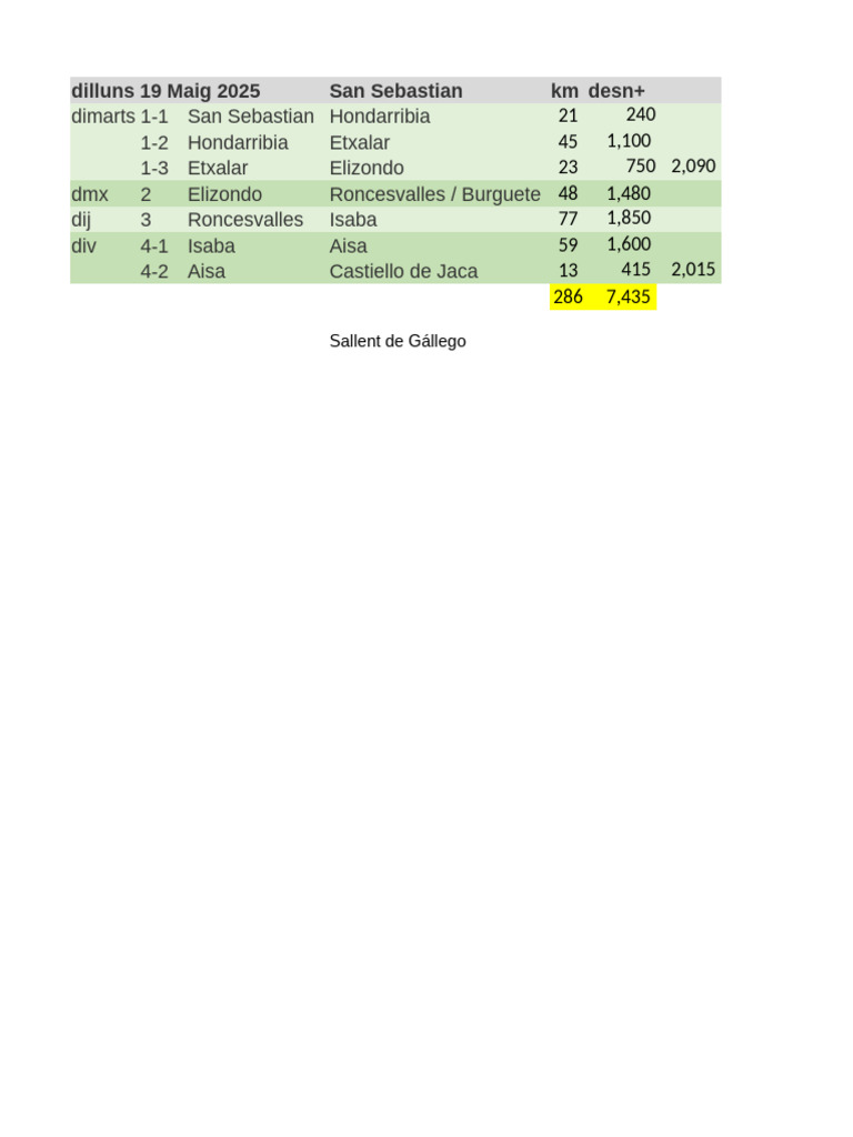 Transpirenaica BTT 4 Etapas | PDF