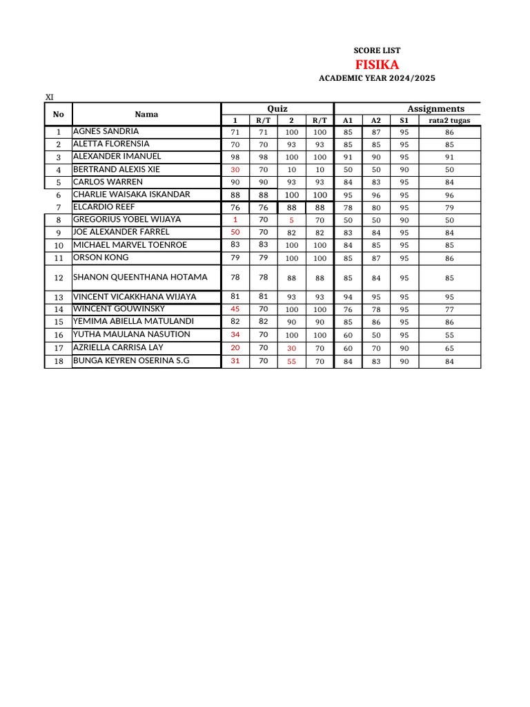 Nilai Mid Ms Tri Dan Ms Yuli | PDF