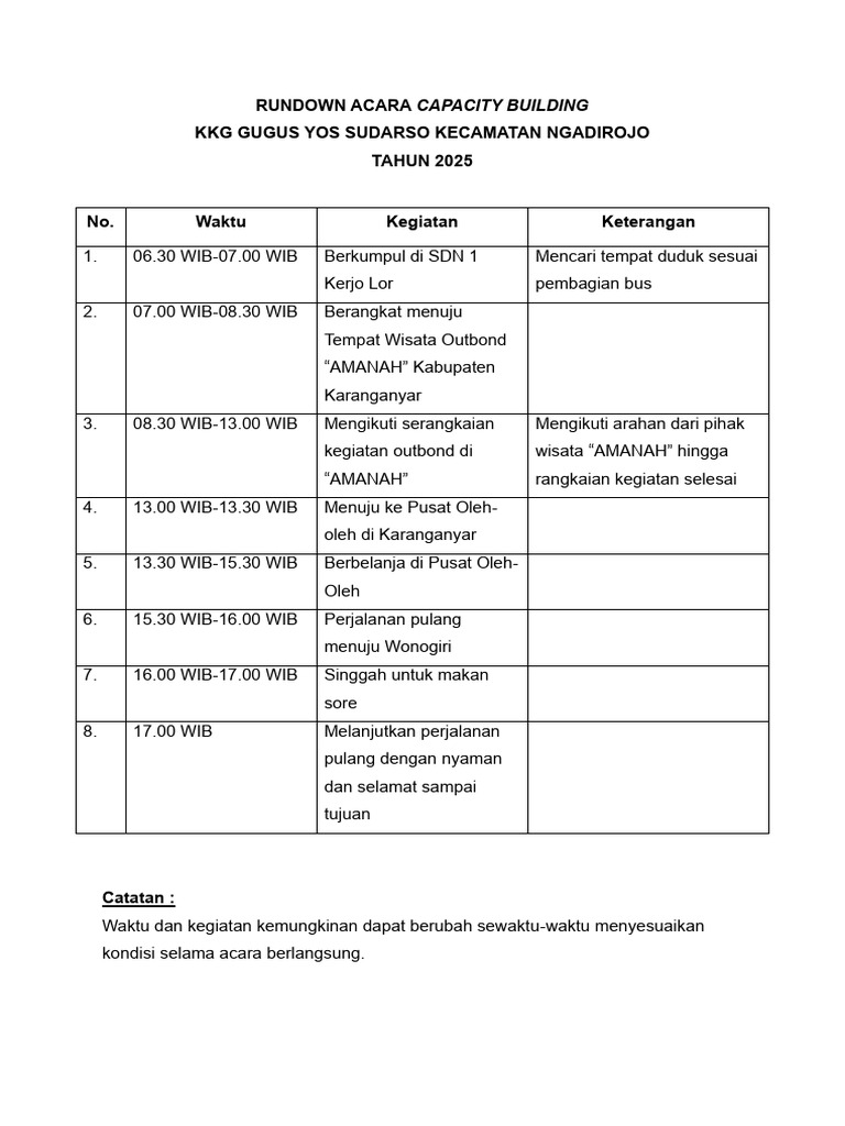 Rundown Acara Capacity Building KKG 2025 | PDF