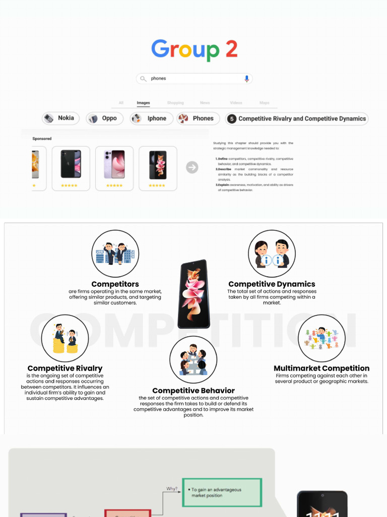 3022 - Group 2 - Competitive Rivalry and Competitive Dynamics - BM CORE ...
