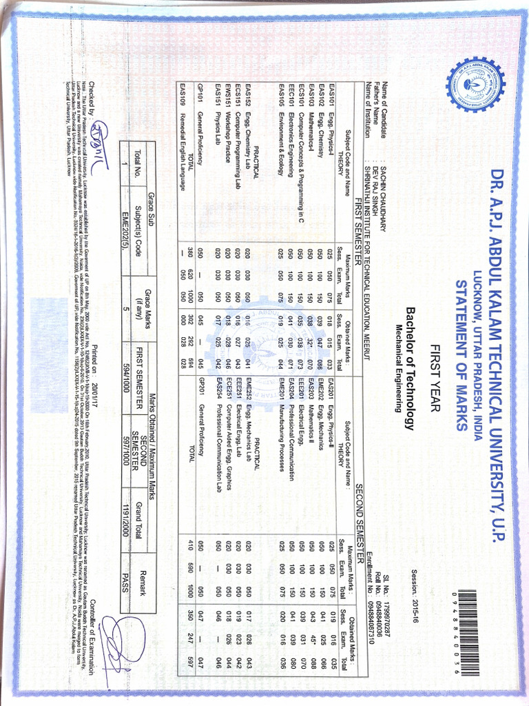 Highest Education Qualification Marksheets & Degree | PDF