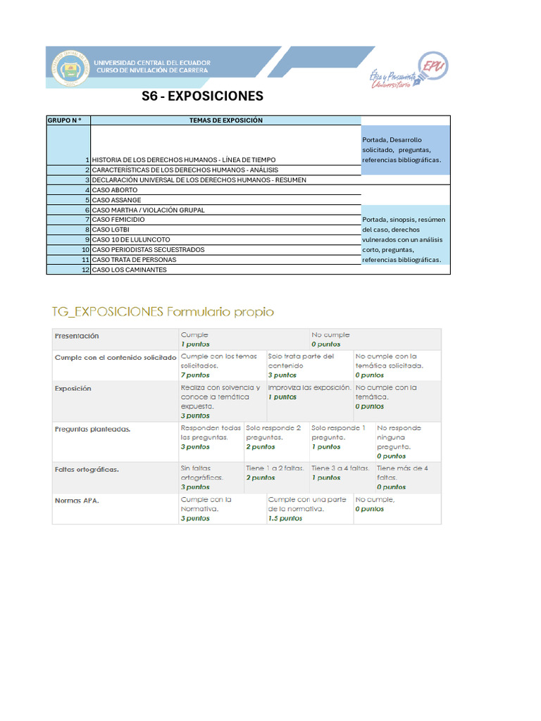 Temas de Exposiciones Epu s6 y Rúbrica | PDF