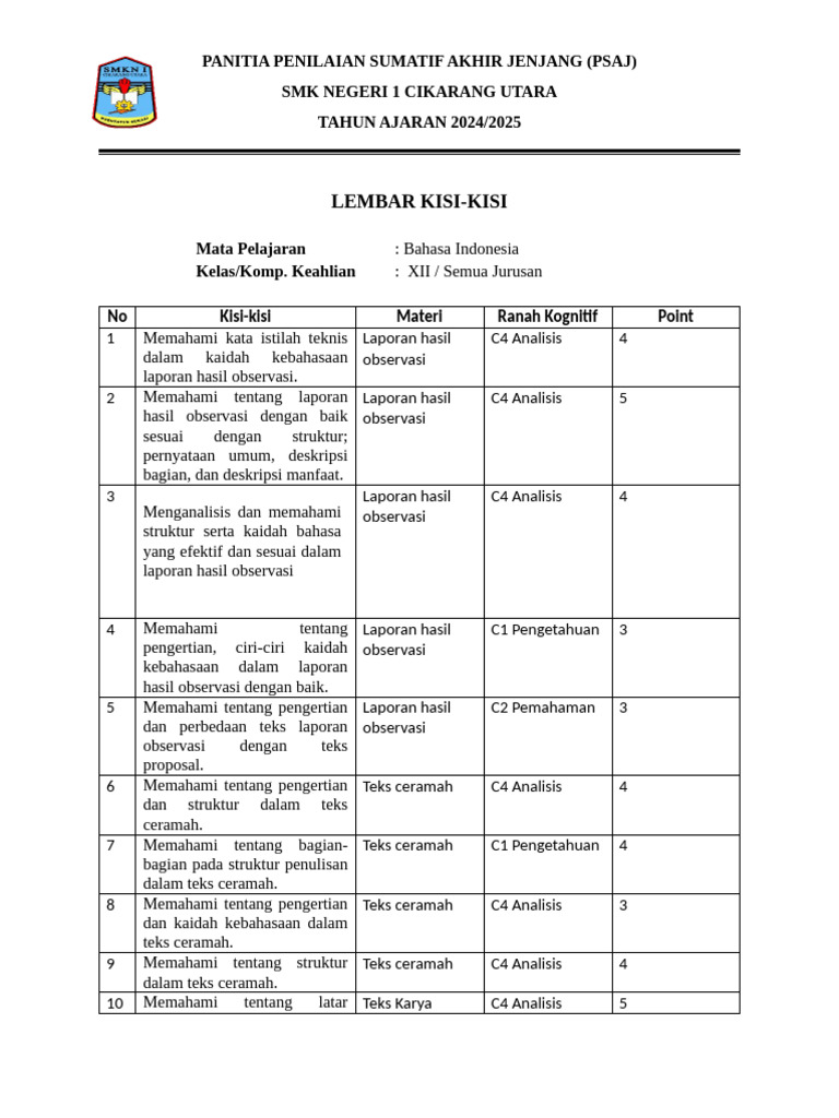 Lembar Kisi-Kisi Us Bindo 2025 | PDF