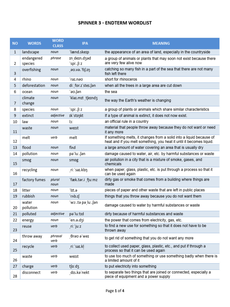 Endterm Wordlist - Shorter Version | PDF | Verb | Adjective