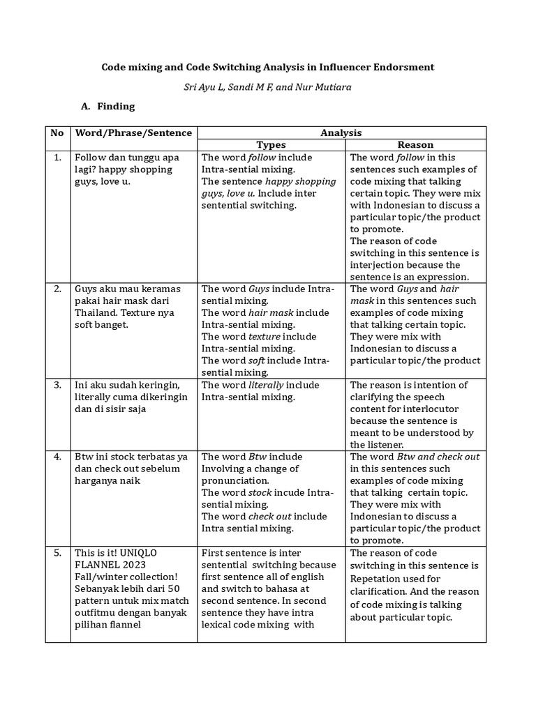Code Mixing & Switching in Influencer Marketing | PDF ...