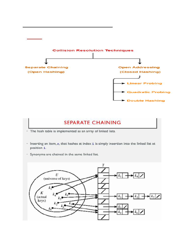 Collision Resolution Techniques | PDF | Applied Mathematics | Computer Programming