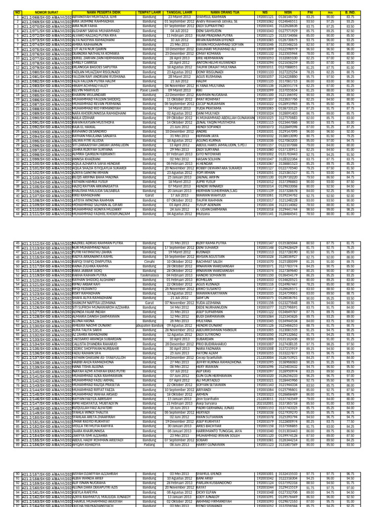 Rekap Kelulusan 2025 Oke | PDF
